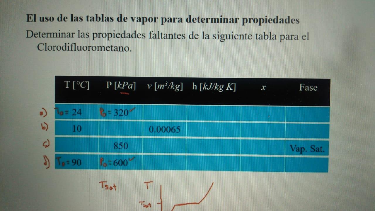 Solved Using steam tables to determine properties Determine | Chegg.com