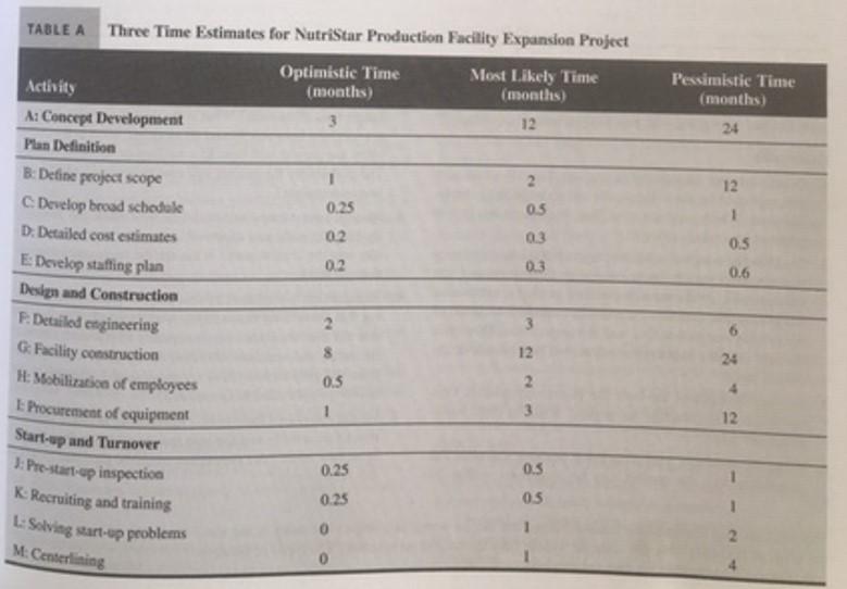 Case NutriStar Energy, Inc.9 S. Shafer Wesley James | Chegg.com