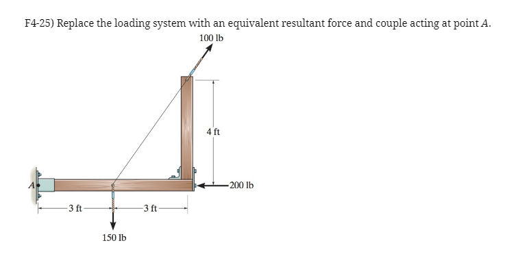 Solved F4-25) Replace the loading system with an equivalent | Chegg.com