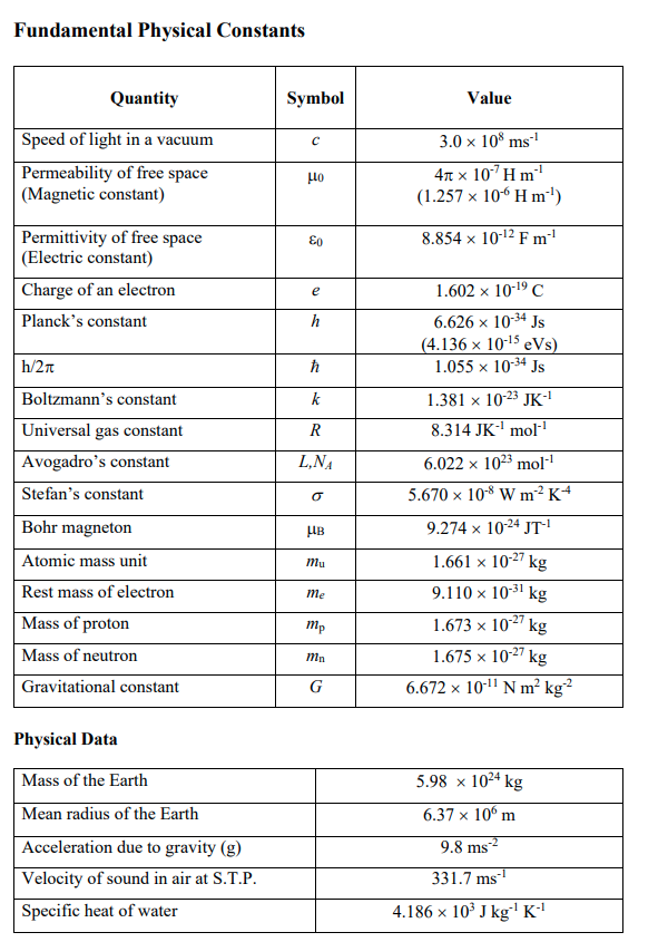 Solved Fundamental Physical Constants Quantity Symbol Value | Chegg.com