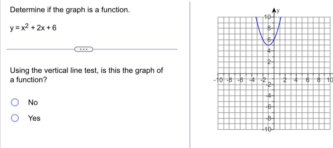 Solved Determine if the graph is a function. y=x2+2x+6 Using | Chegg.com