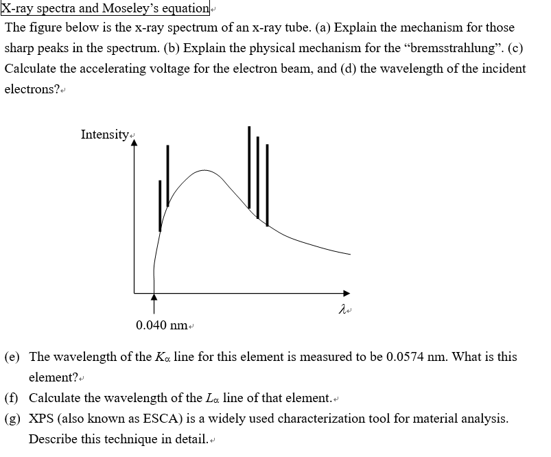 Solved X-ray spectra and Moseley's equation The figure below | Chegg.com