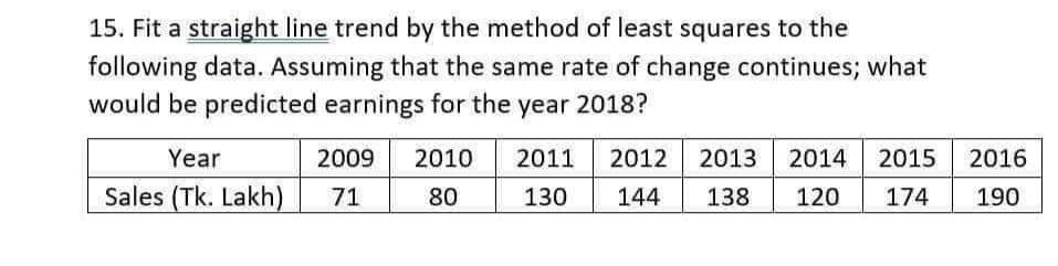 Solved 15. Fit a straight line trend by the method of least | Chegg.com