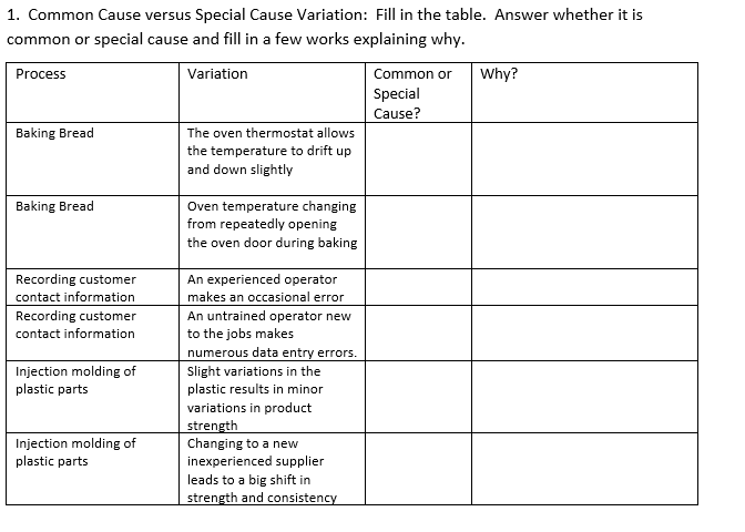 Solved a 1. Common Cause versus Special Cause Variation: | Chegg.com