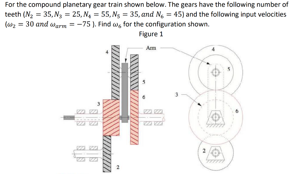 Solved For the compound planetary gear train shown below. | Chegg.com