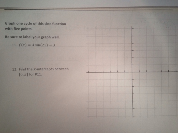 Solved Graph one cycle of this sine function with five | Chegg.com
