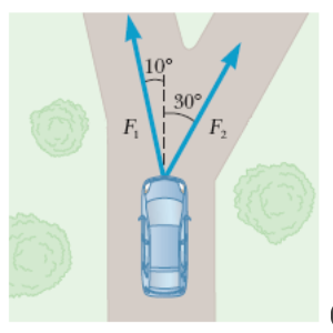 Solved Two forces are applied to a car in an effort to move | Chegg.com