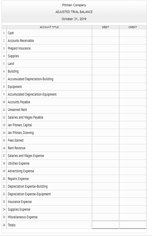 Solved I finished the other parts of the spreadsheets | Chegg.com