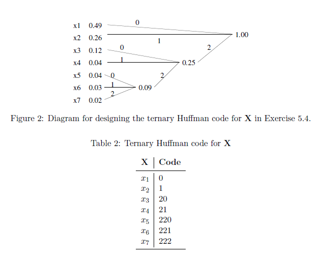 Solved Find The Expected Code Length And Entropy For
