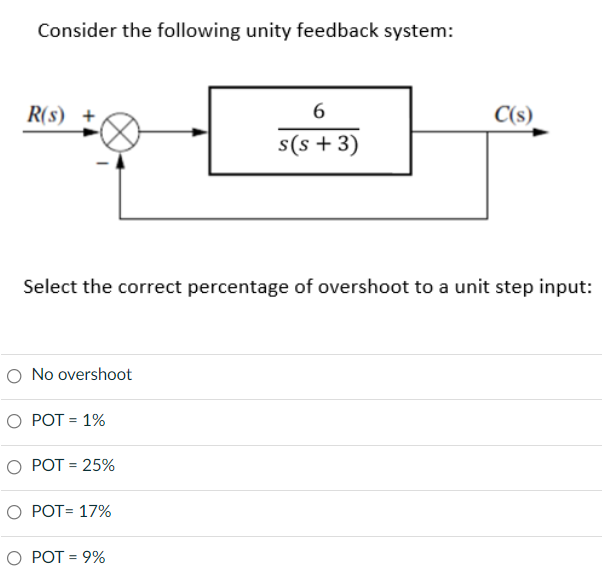 Solved Consider the following unity feedback system: R(S) + | Chegg.com
