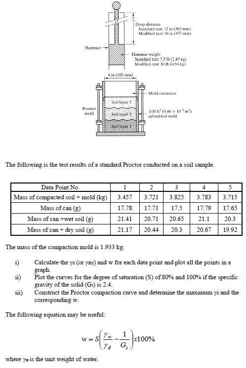 Solved 1. The standard Proctor test is the common method to | Chegg.com