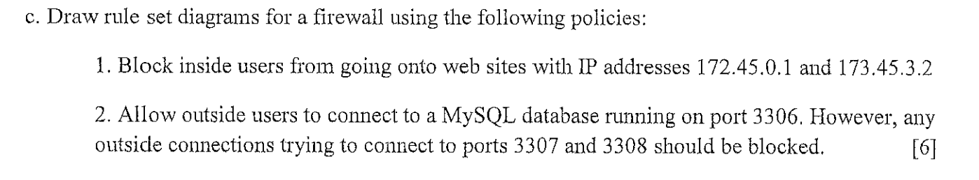 Solved c. Draw rule set diagrams for a firewall using the | Chegg.com