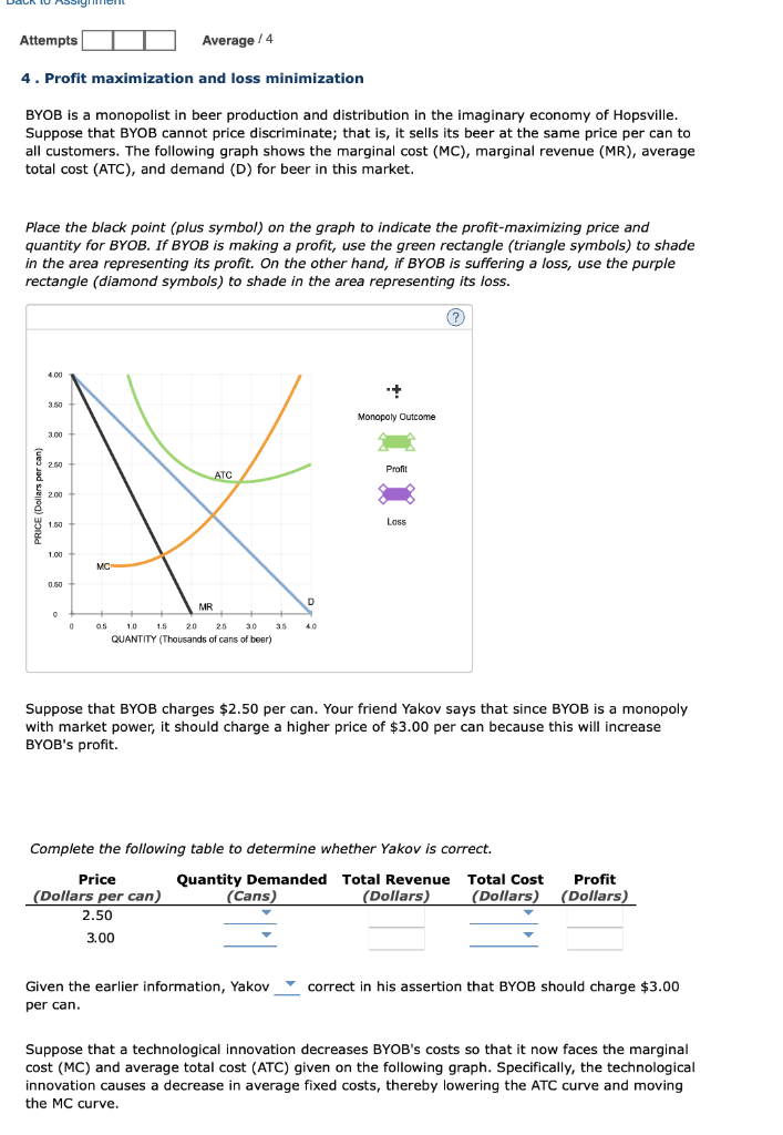 Solved 4 Profit Maximization And Loss Minimization Byob Is