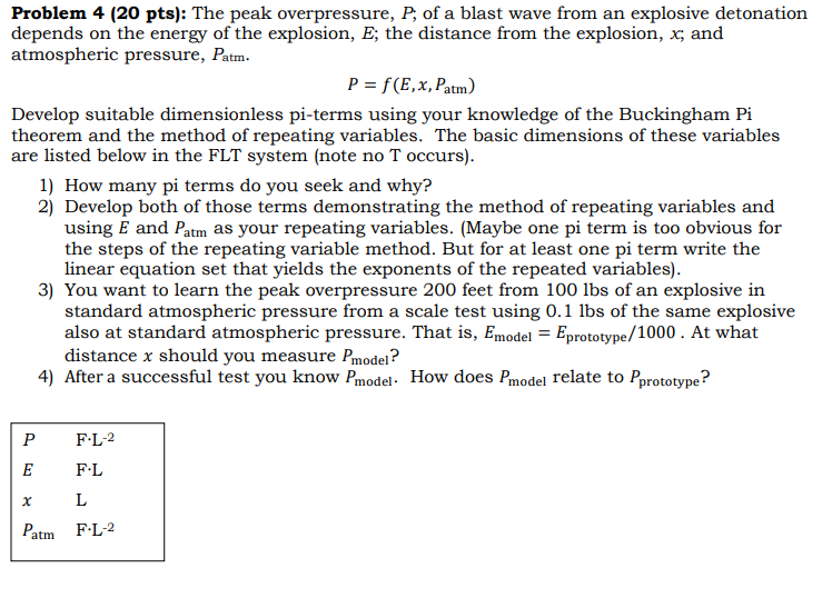 Solved Problem 4 (20 pts): The peak overpressure, P; of a | Chegg.com