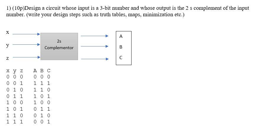 Solved 1) (10p)Design a circuit whose input is a 3-bit | Chegg.com