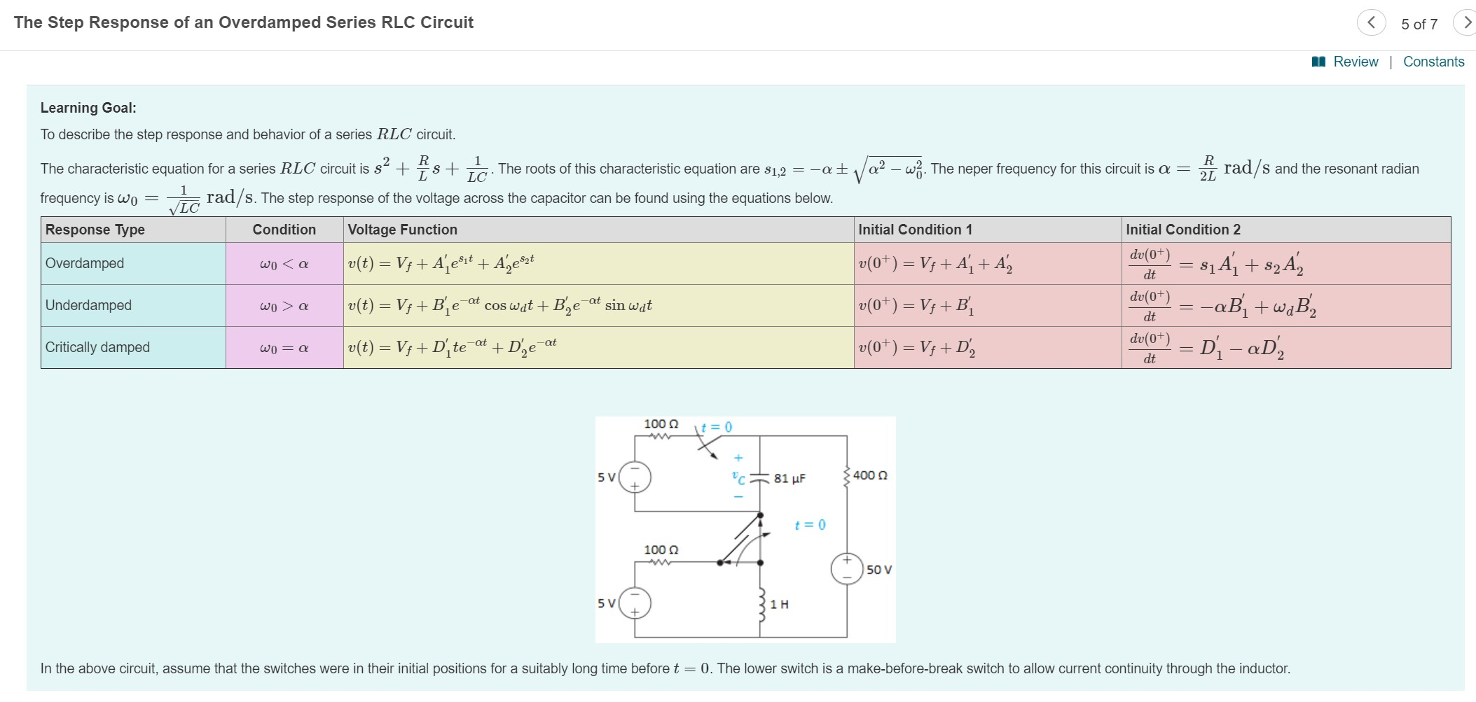 Solved The Step Response of an Overdamped Series RLC Circuit | Chegg.com