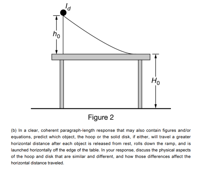 Solved Figure 1 A ramp of height ho is placed on top of a | Chegg.com