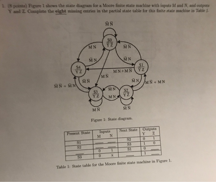 Solved 1. (S points) Figure 1 shows the state diagram for a | Chegg.com