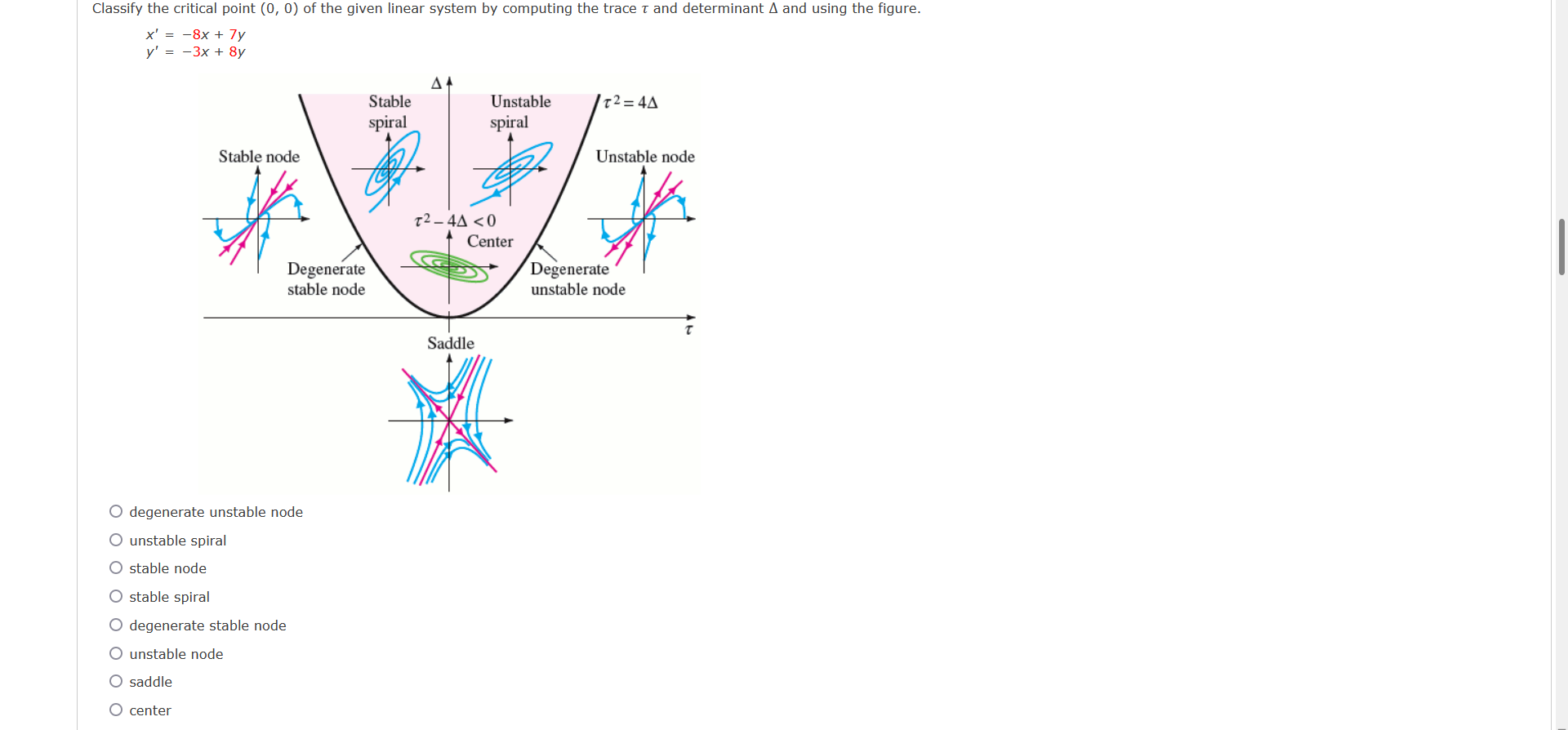 Solved Classify the critical point (0,0) of the given linear | Chegg.com