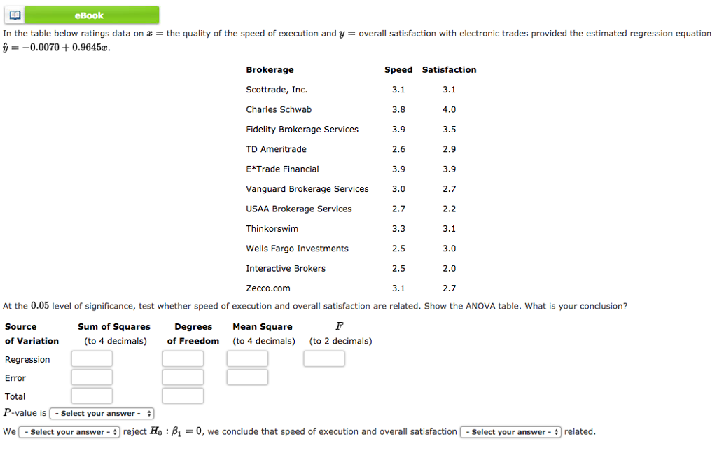 Solved eBook In the table below ratings data on # the | Chegg.com