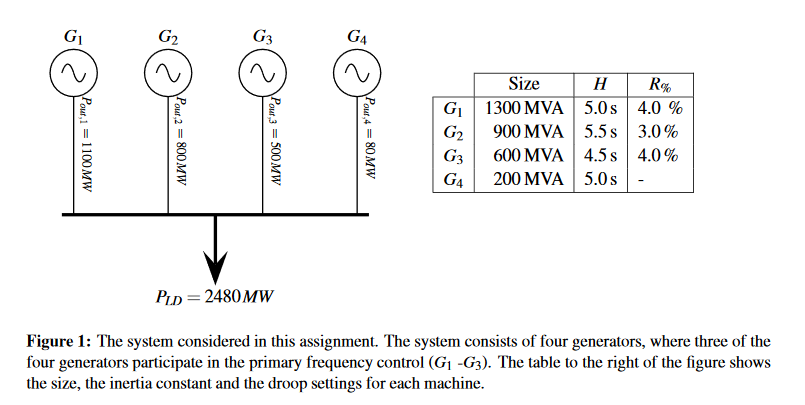 Q.1 What is the definition of droop (R%)? Explain how | Chegg.com