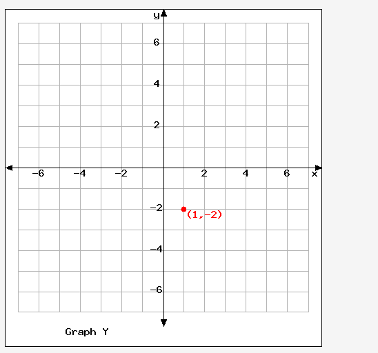 Solved (4 points) Look at this system of equations. 2y + 12 | Chegg.com
