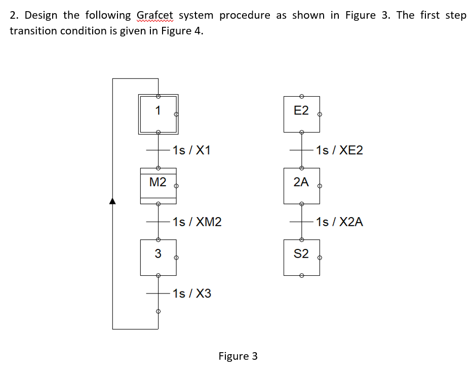 Solved Experiment Procedures 1. Design the following Grafcet | Chegg.com