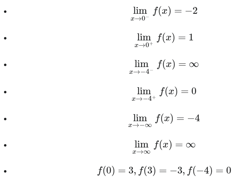 Solved Sketch (and upload) the graph of a function that | Chegg.com
