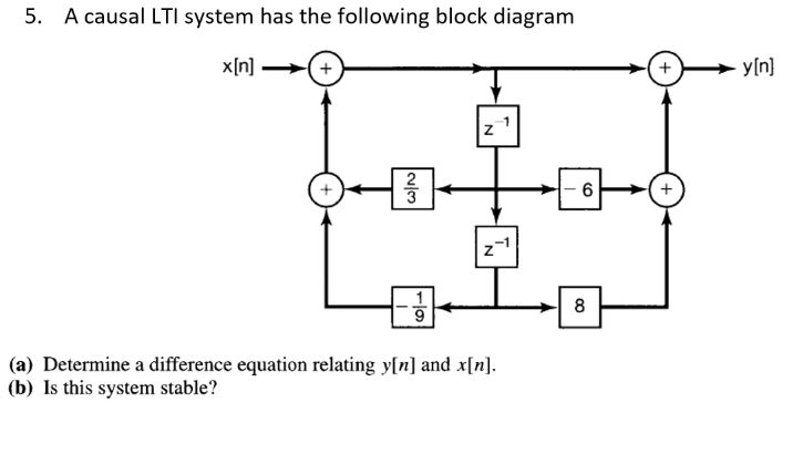 Solved 5. A causal LTI system has the following block | Chegg.com
