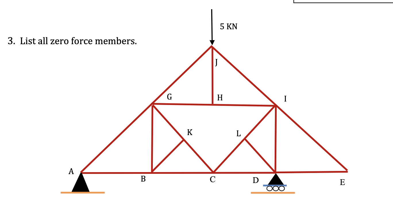 Solved 3. List all zero force members. A B G K C 5 KN H L D | Chegg.com