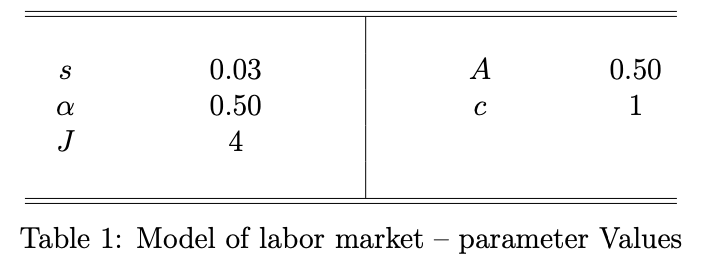 A model of the labor market. Some economists argue | Chegg.com