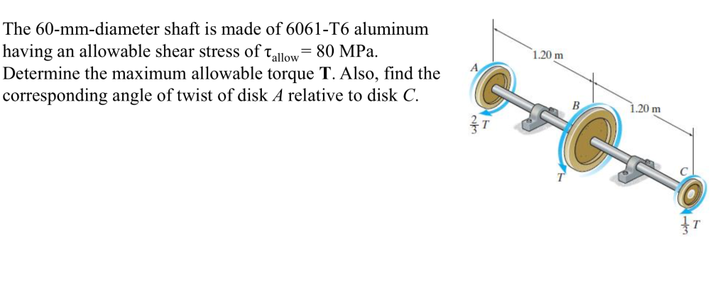 Solved The 60-mm-diameter shaft is made of 6061-T6 aluminum | Chegg.com