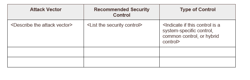 Identify three common attack vectors, complete the | Chegg.com