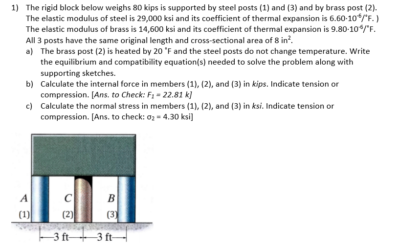 Solved 1) The rigid block below weighs 80 kips is supported | Chegg.com