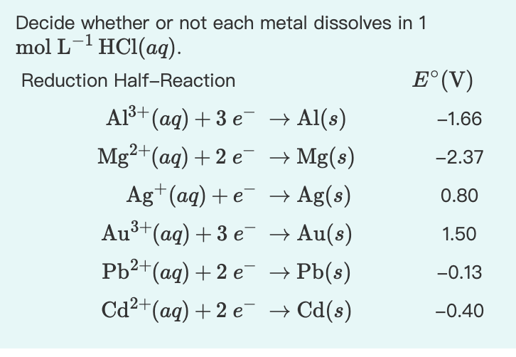 Solved Decide whether or not each metal dissolves in 1 mol | Chegg.com