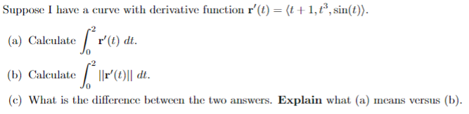 Solved Suppose I have a curve with derivative function | Chegg.com
