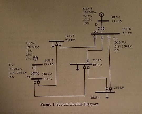 Solved Figure 1 shows the oneline diagram of a 7 bus power | Chegg.com