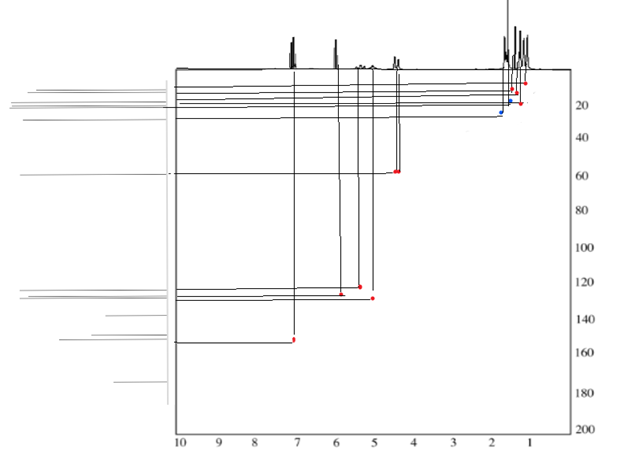 Solved THE MOLECULAR FORMULA IS: C14H22O2 i. identify and | Chegg.com