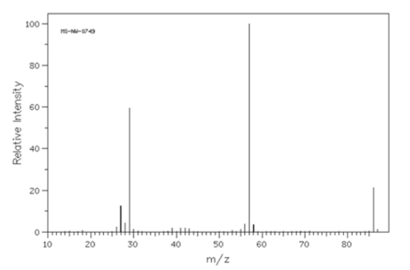 Solved 1) 2) The two mass spectra below correspond to | Chegg.com