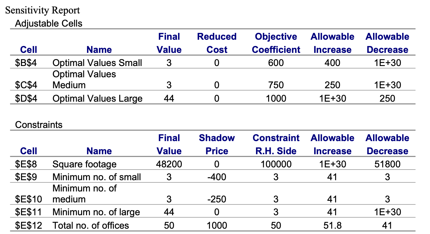 Solved A real estate developer is planning to build an | Chegg.com