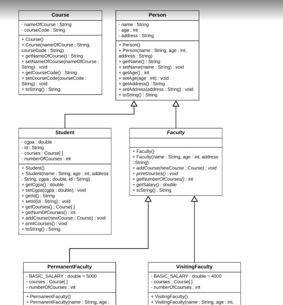 Solved Problem: A school wants you to develop a program for | Chegg.com
