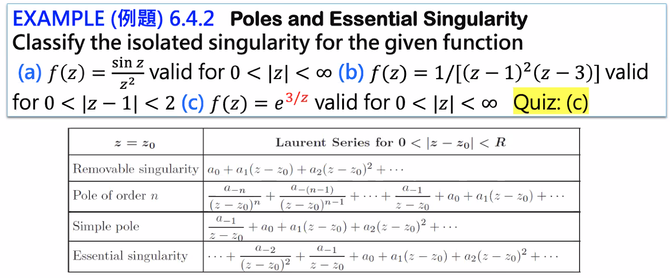 Solved EXAMPLE (151) 6.4.2 Poles and Essential Singularity | Chegg.com