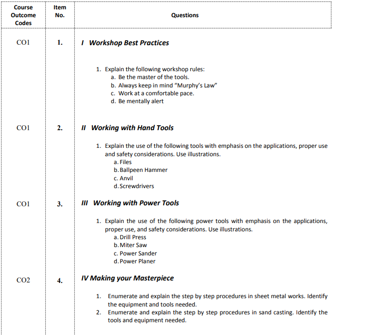 Solved Course Outcome Codes Item No. Questions coi 1. | | Chegg.com