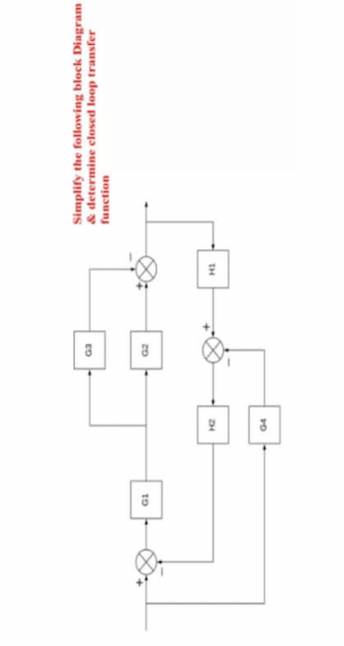 Solved ie following block Diagram ae closed loop transfer | Chegg.com