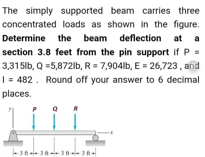 Solved a The simply supported beam carries three | Chegg.com
