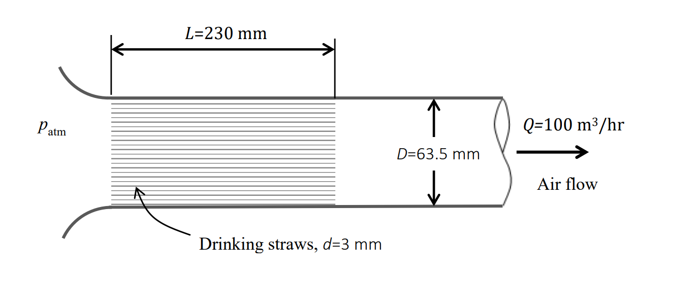 Solved Drinking straws are to be used to improve the air | Chegg.com