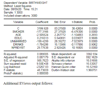 Solved Dependent Variable: BIRTHWEIGHT Method: Least Squares | Chegg.com