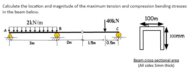 Solved Calculate the location and magnitude of the maximum | Chegg.com