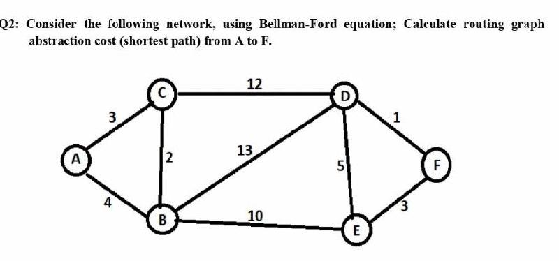 Solved Q2: Consider the following network, using | Chegg.com