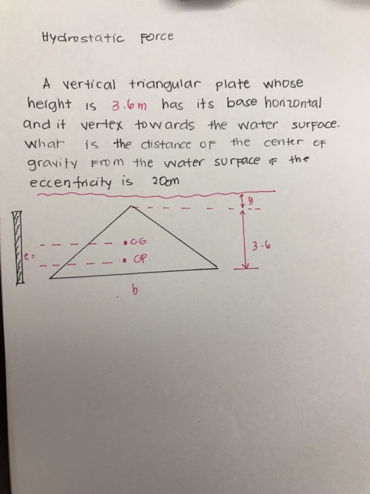 Solved Hydrostatic force A vertical tnangular plate whose | Chegg.com